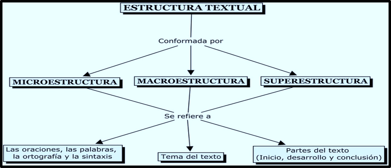 Estructura textual :: Contacto-educativo